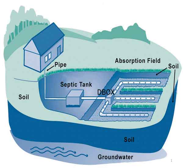 Minister Urged To Induce Scheme To Replace Septic Tanks Used In OSWWTS ...